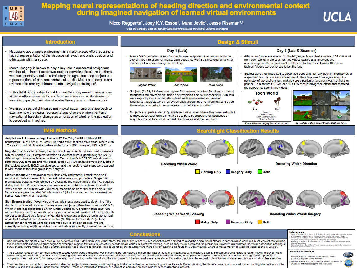 Mapping neural representations of heading direction and environmental ...